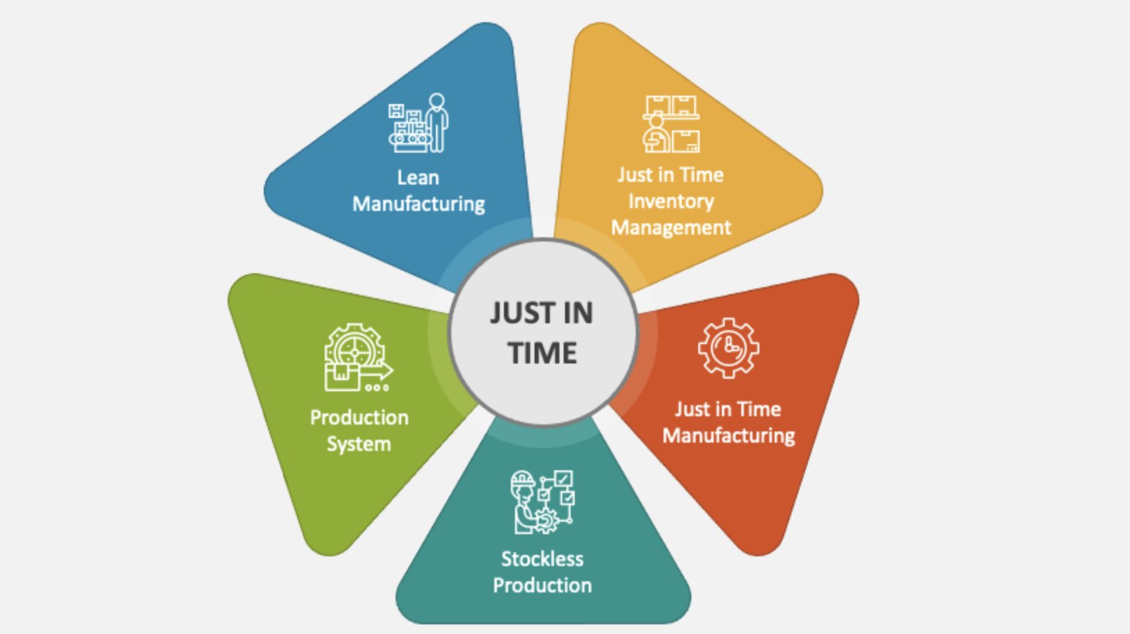 Top 10 Features for Choosing JIT Management Software - Skala MRP